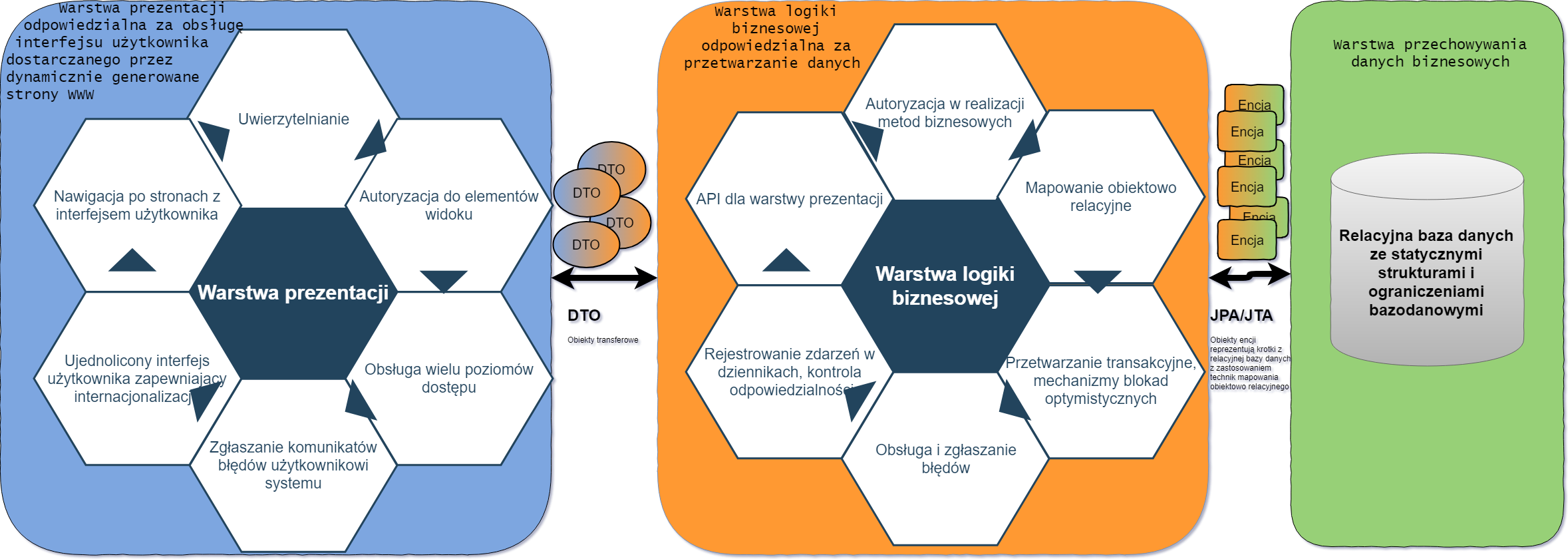 WIKAMP FTIMS: dr inż. Mateusz Smoliński: Opis projektów Sieciowych Systemów Baz Danych
